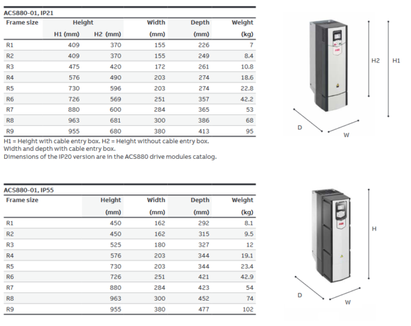 ABB ACS880 Drive Dimension - Click2Electro ABB ACS880 Drive Dimension - Click2Electro