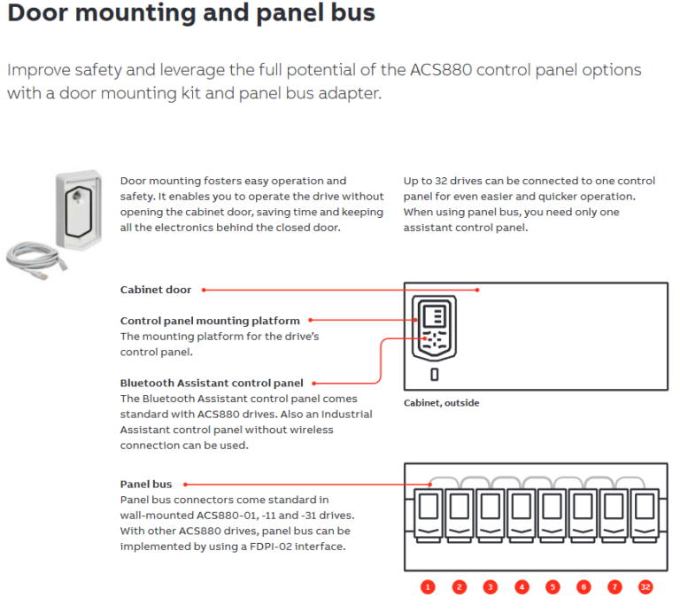 ABB ACS880 Drive Display Types - Click2Electro