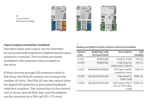 ABB ACS880 Drive Options Code - Click2Electro