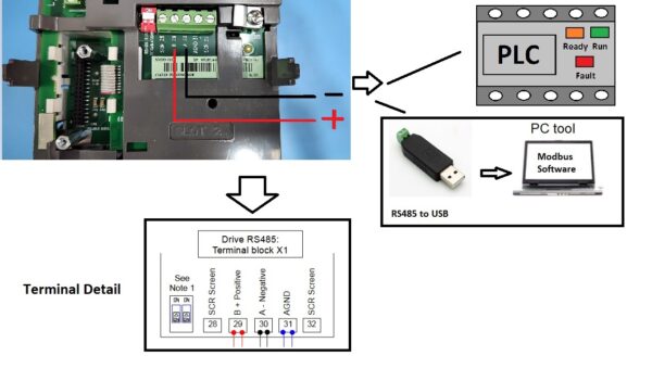 ABB ACS550 Drive Modbus Communication & Parameters - Click2Electro