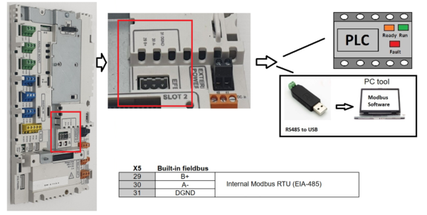 ABB ACS580 Drive Modbus Communication - Click2Electro