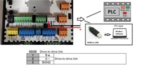 ABB ACS880 Drive Modbus Communication - Click2Electro