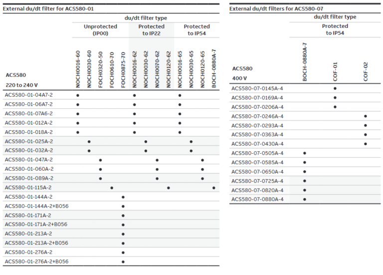 ABB ACS580 Drive Input & Output Choke Details - Click2Electro