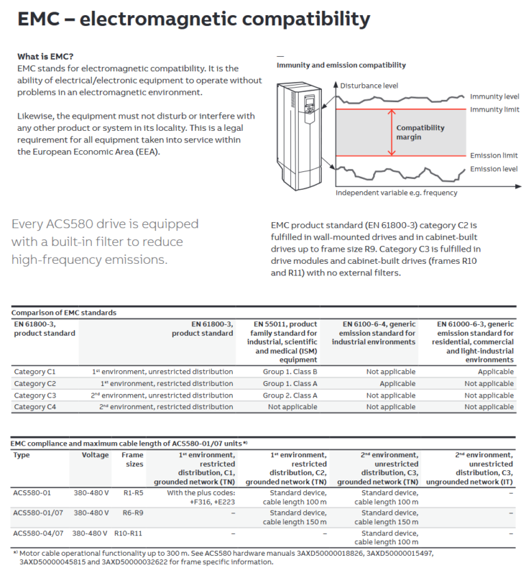 ABB ACS580 Drive EMC Filter Details - Click2Electro