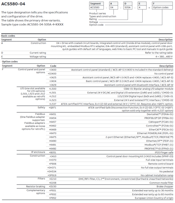 ABB ACS580 Drive EMC Filter Details - Click2Electro