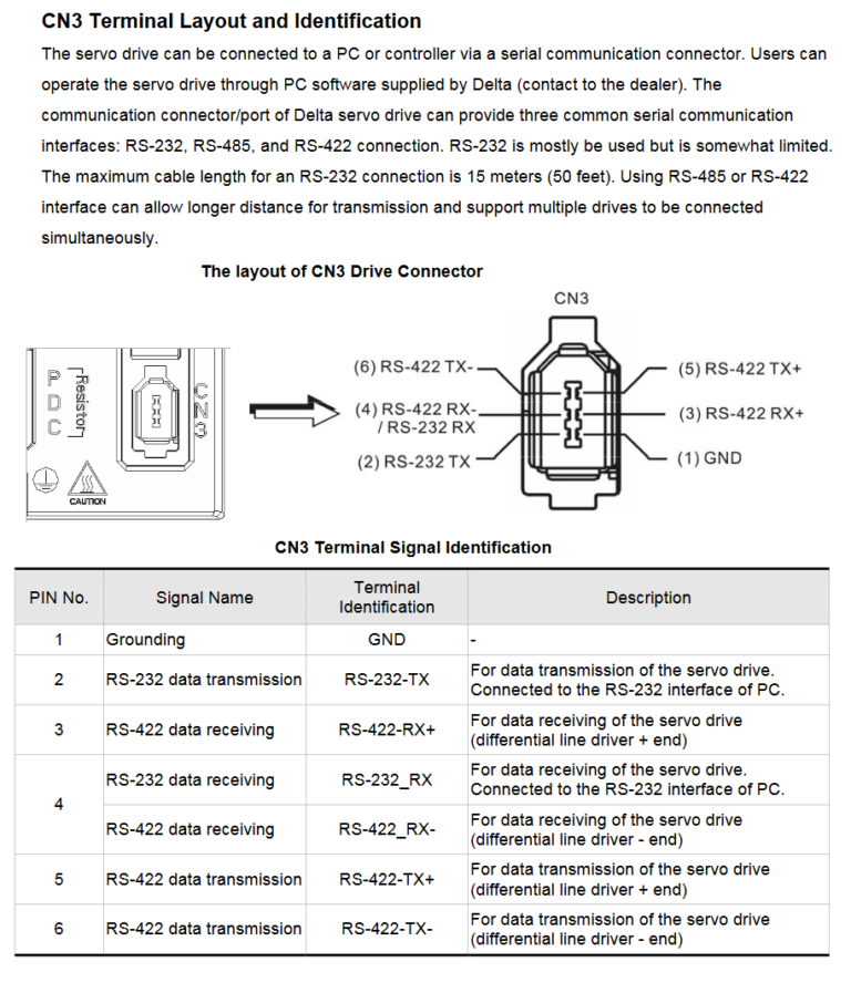 Delta ASDA-A Servo Drive Software & PC Communication - Click2Electro